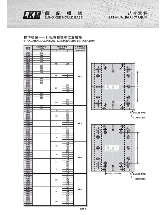 Lkm mould-base | PDF