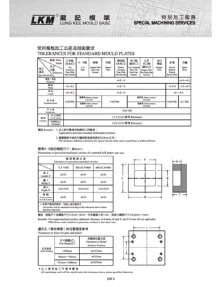 Lkm mould-base | PDF