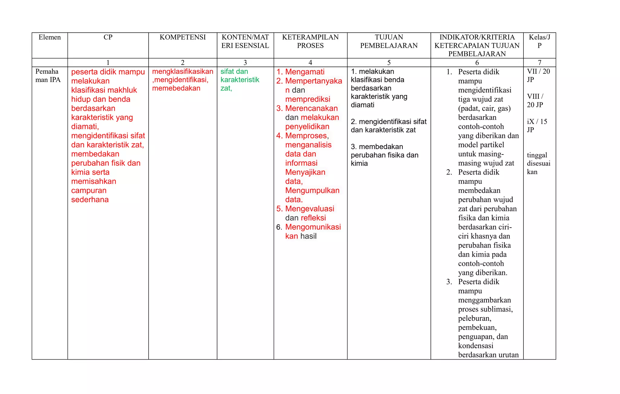 LK Menganalisis CP, Menyusun TP,ATP dan Modul Ajar IPA SMP- MTs.docx