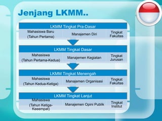 Lkmm | PPTX