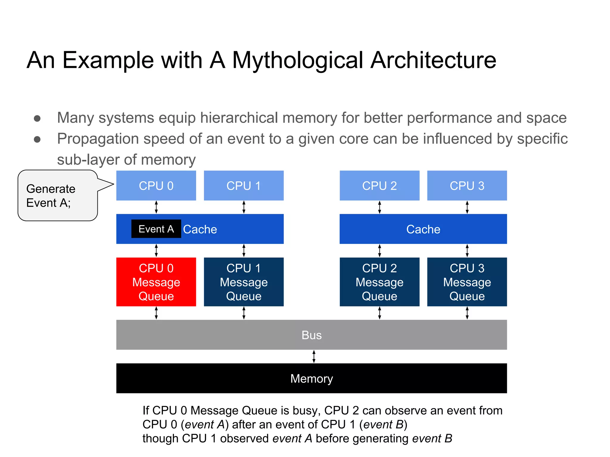 Linux Kernel Memory Model | PDF