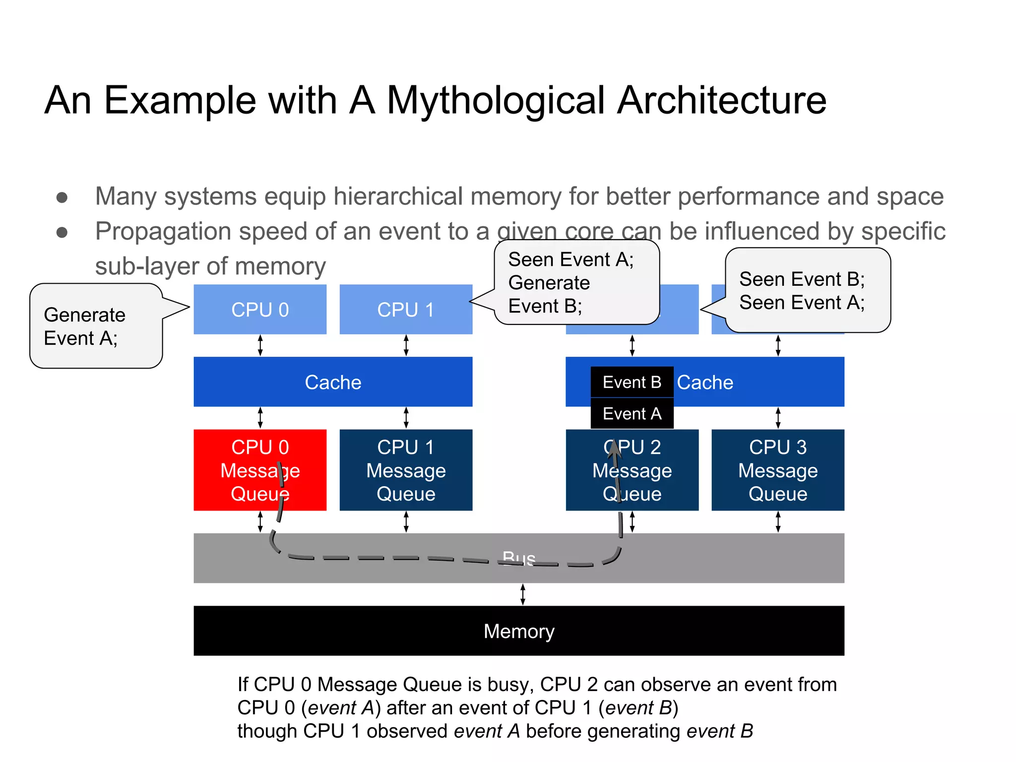 Linux Kernel Memory Model | PDF