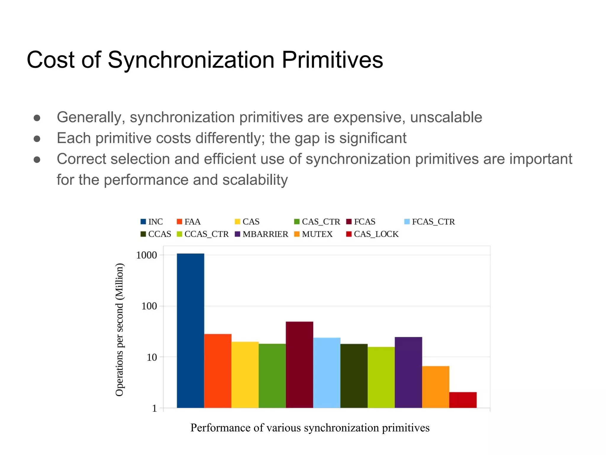 Linux Kernel Memory Model | PDF