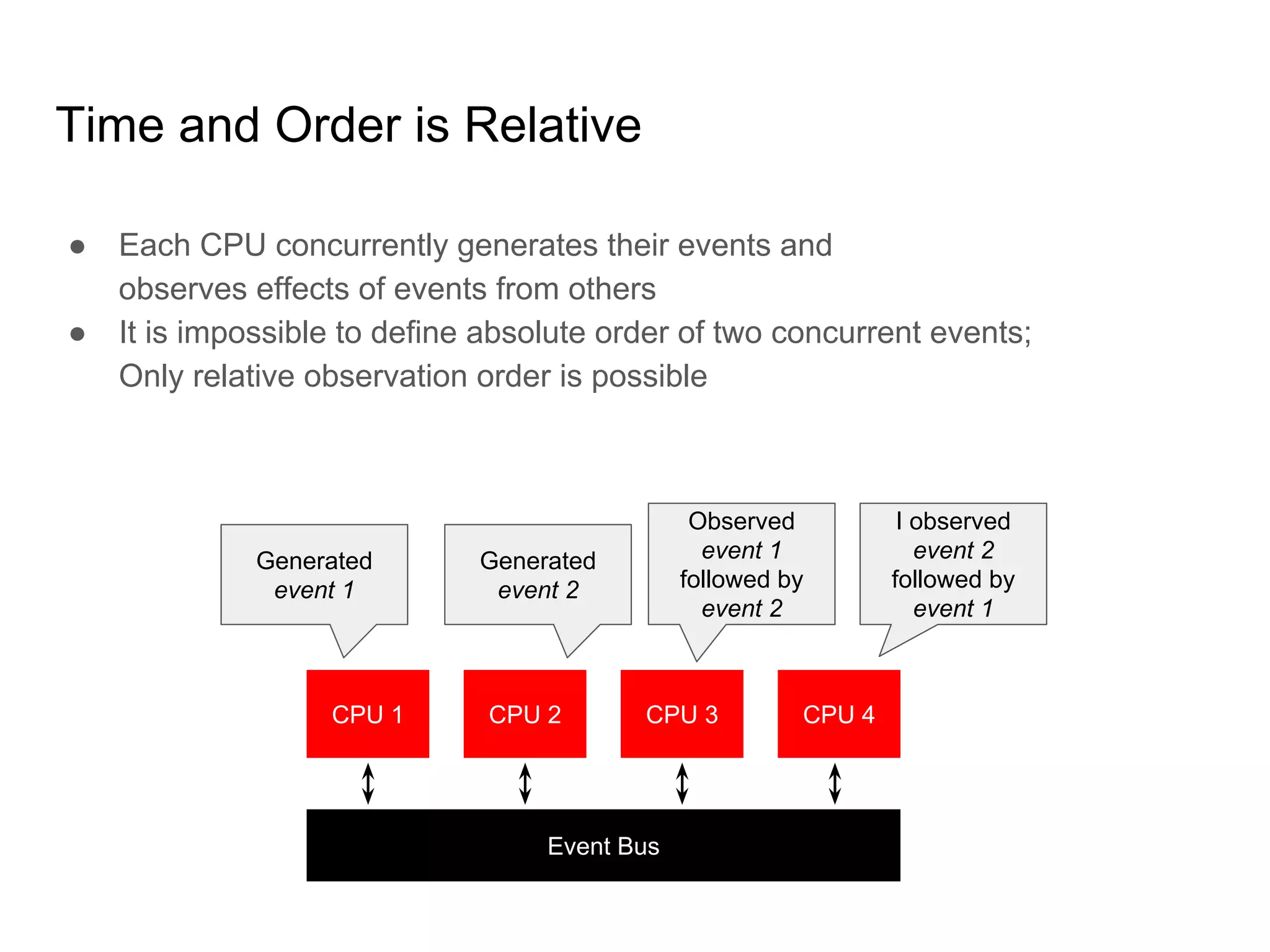 Linux Kernel Memory Model | PDF