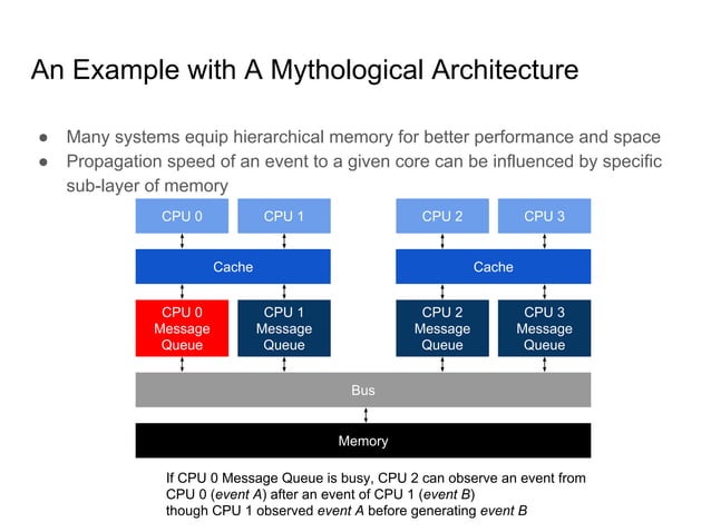 Linux Kernel Memory Model | PDF | Operating Systems | Computer Software and Applications