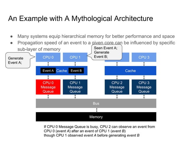 Linux Kernel Memory Model | PDF | Operating Systems | Computer Software and Applications