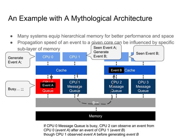 Linux Kernel Memory Model | PDF | Operating Systems | Computer Software ...