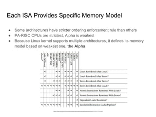 Linux Kernel Memory Model | PDF