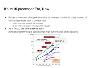 Linux Kernel Memory Model | PDF