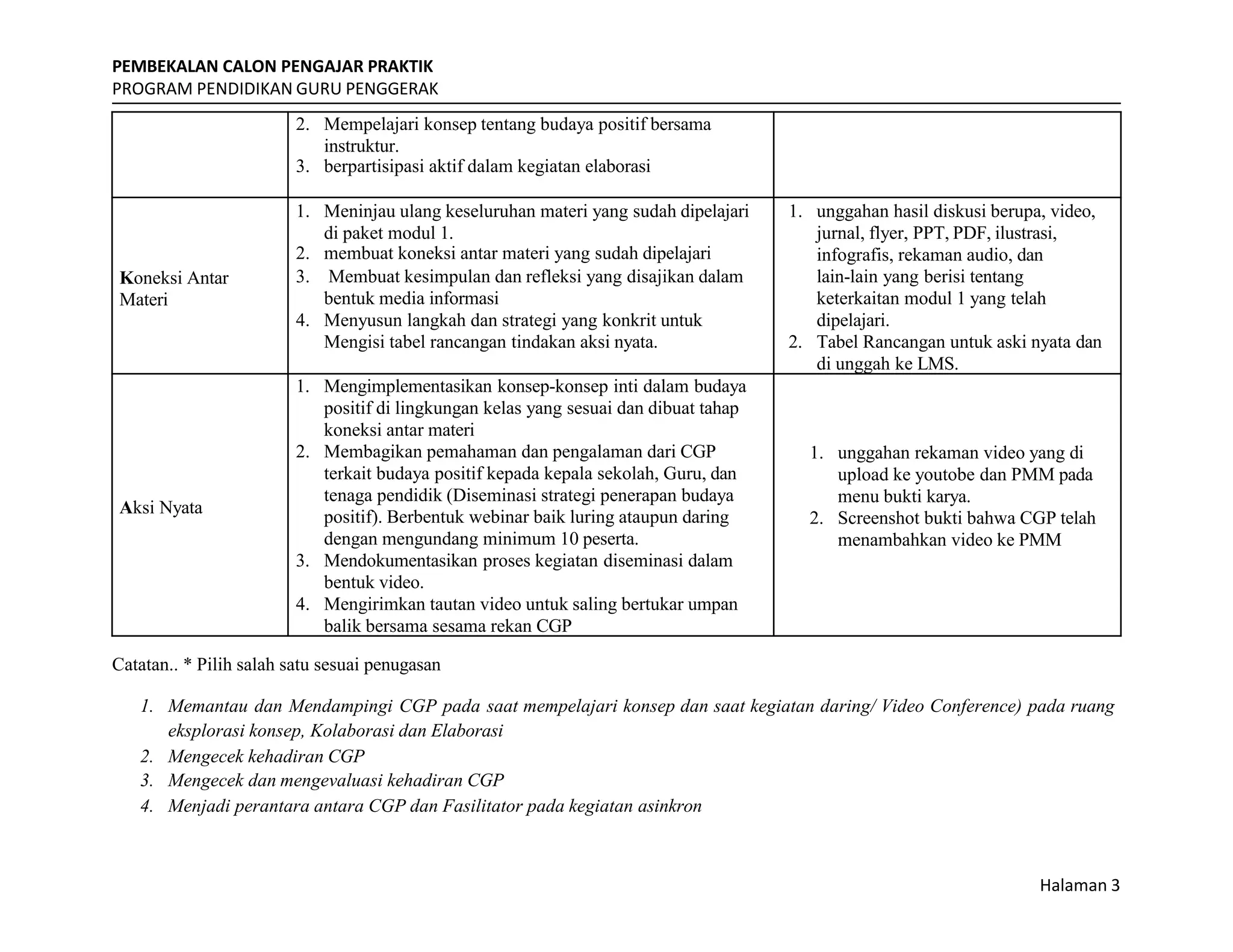 Lembar Kerja modul 1.4 Budaya positif pada pendidikan guru penggerak | PPTX