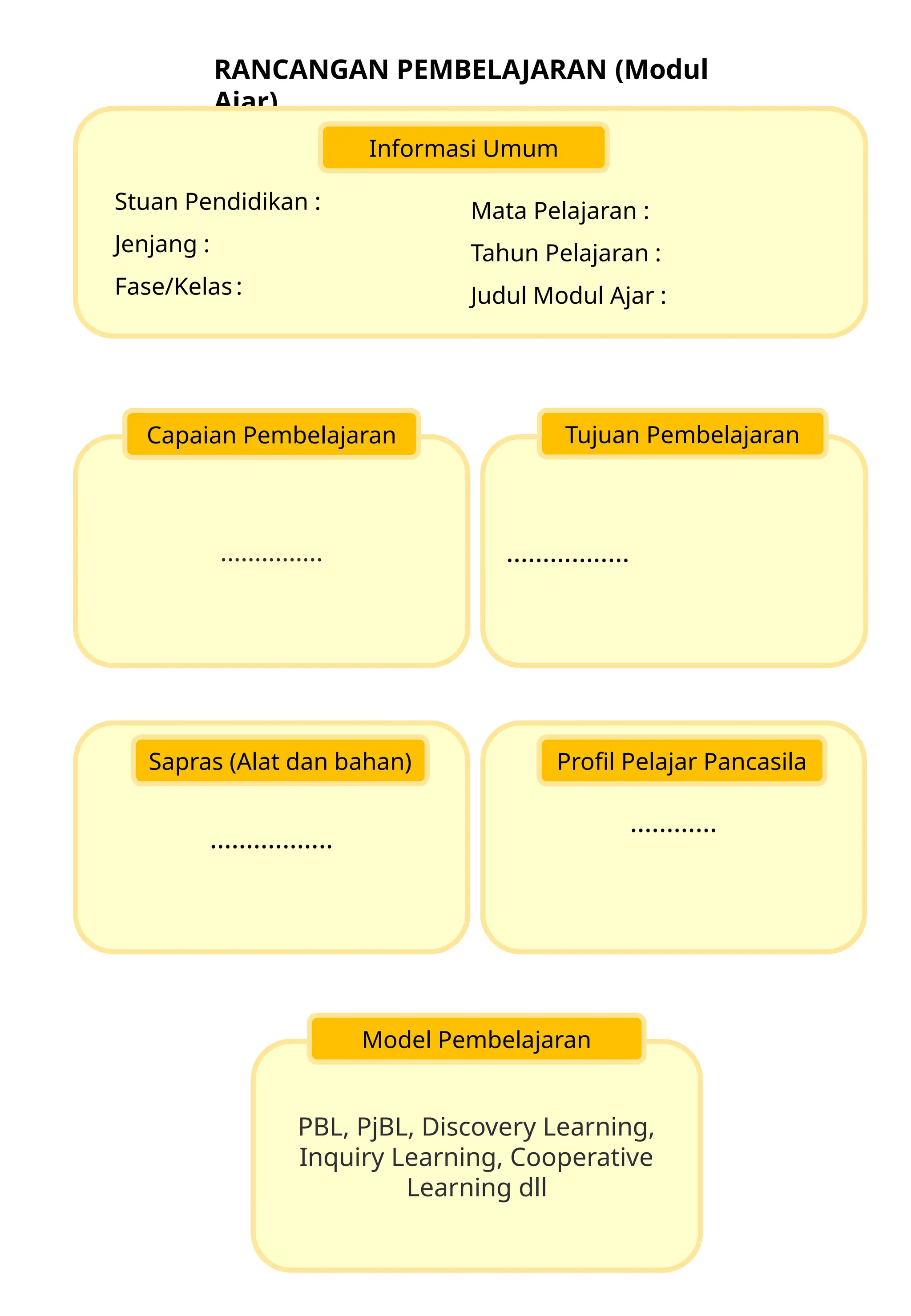 Modul Ajar SMA terdiri dari Rancangan Pembelajaran | PDF