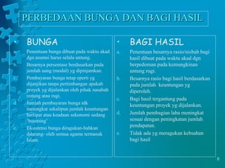 LKM syariah 2020 | PPT
