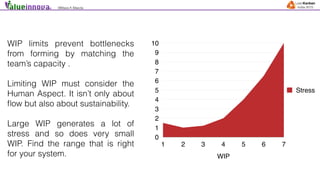 LKIN15 The art of limiting WIP | PPT