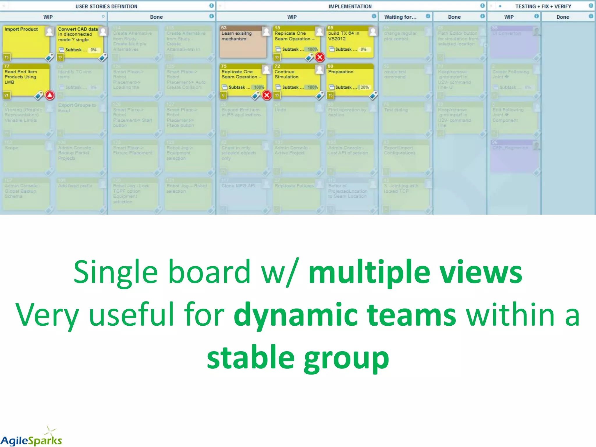 Hierarchical kanban boards in action - Ignite talk at Lean Kanban North ...