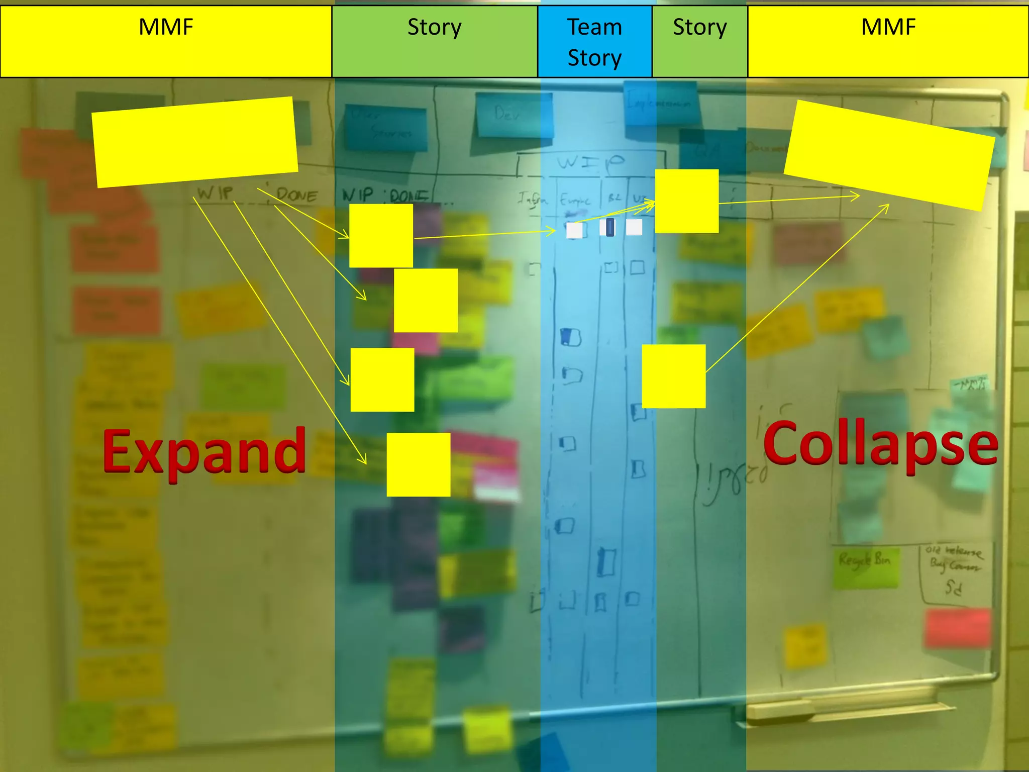 Hierarchical kanban boards in action - Ignite talk at Lean Kanban North ...