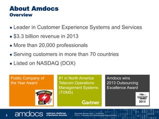 Amdocs Case Study: Massive Kanban Implementation (LKNA14) | PPT