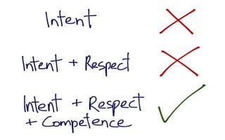 Influence is All About Trust | PPT