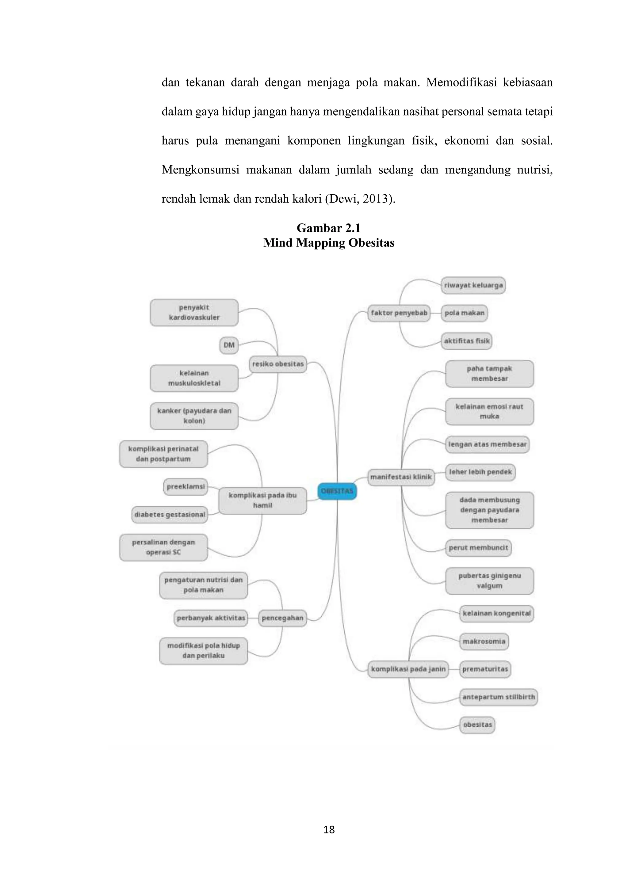 LAPORAN KASUS PRAKONSEPSI DENGAN OBESITAS.docx