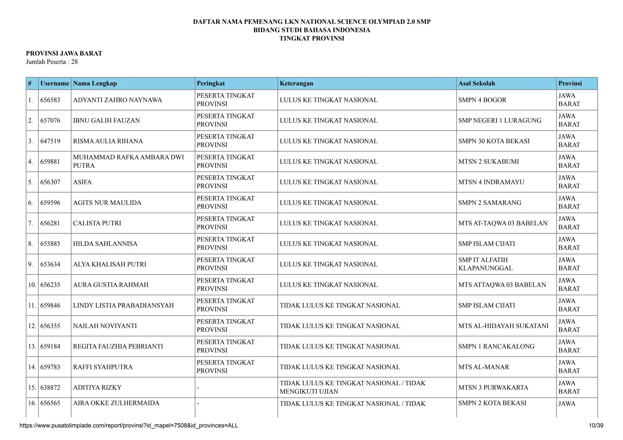 LKN SMP PROVINSI.pdf LKN SMP PROVINSI.pdf