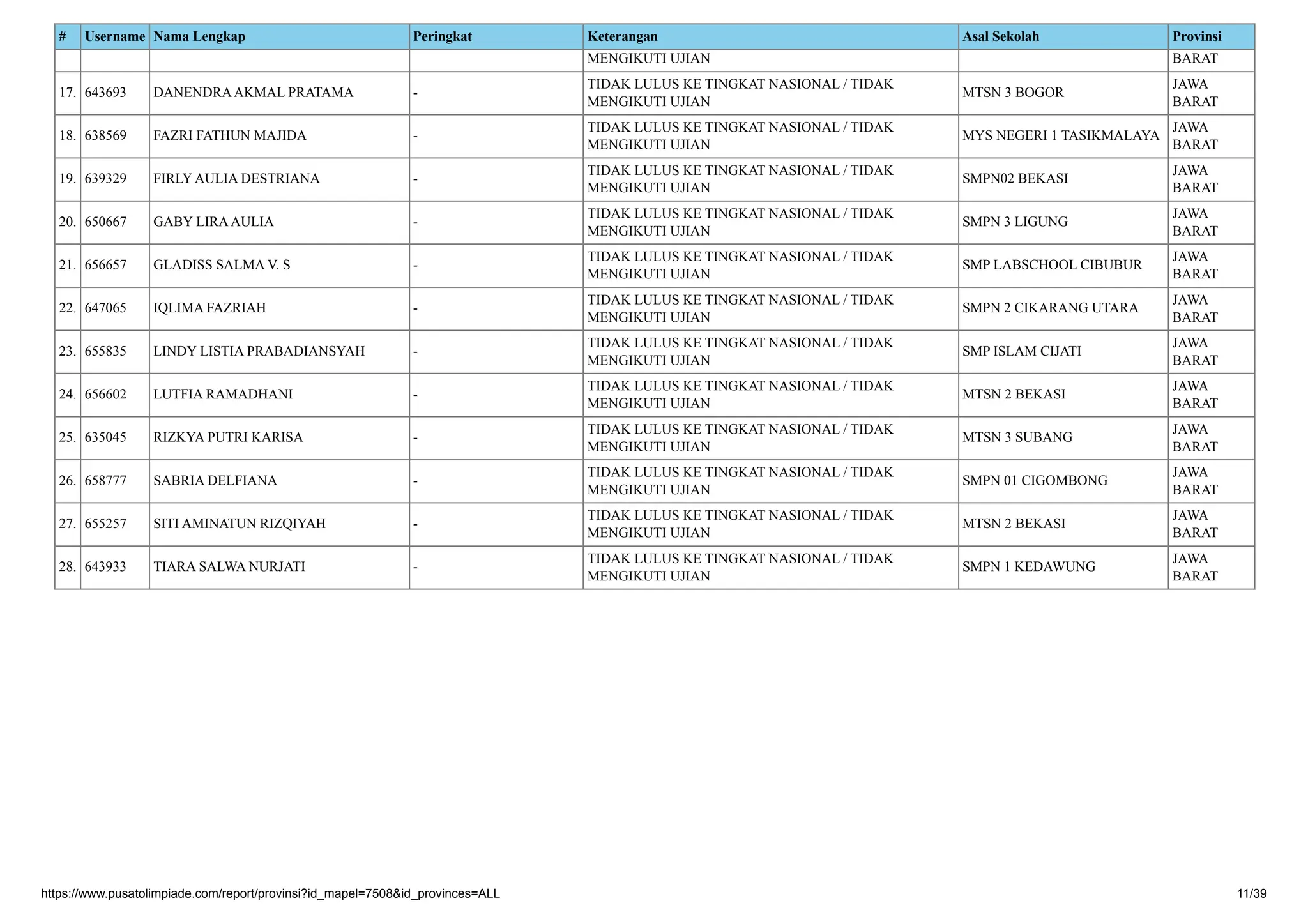 LKN SMP PROVINSI.pdf LKN SMP PROVINSI.pdf
