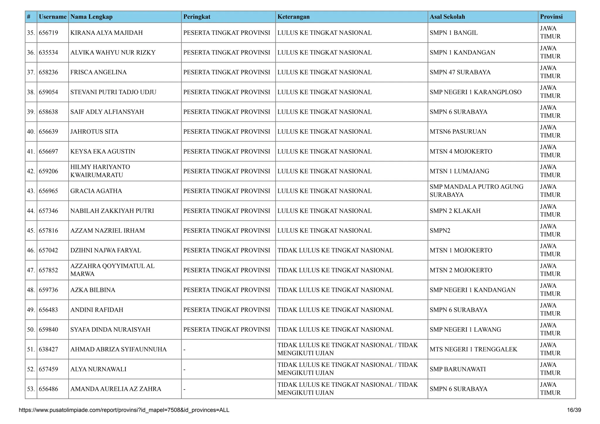 LKN SMP PROVINSI.pdf LKN SMP PROVINSI.pdf