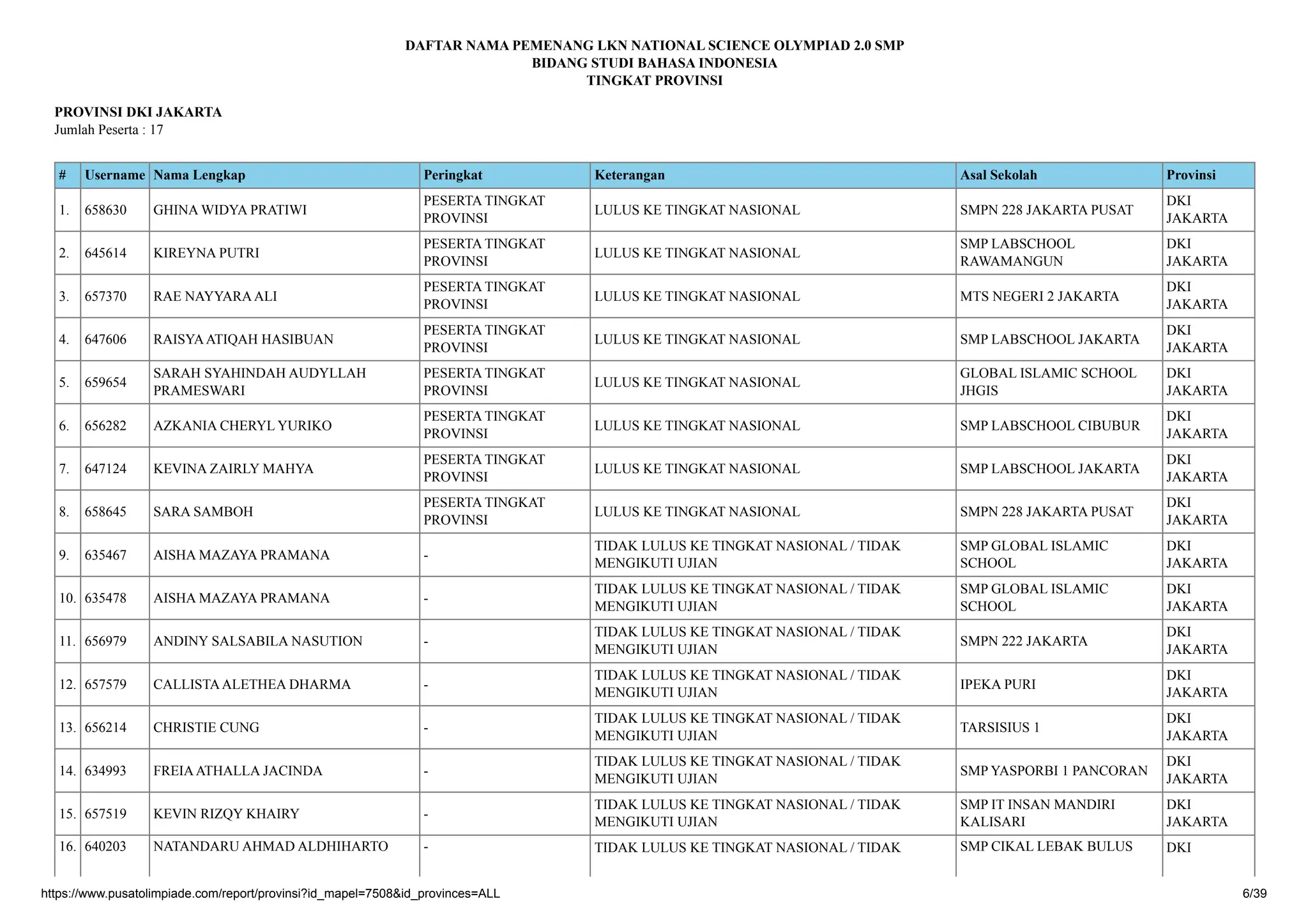 LKN SMP PROVINSI.pdf LKN SMP PROVINSI.pdf