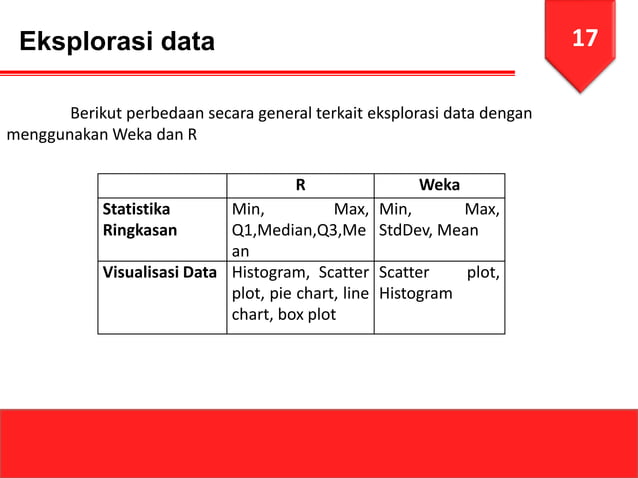 Tipe Data dan Eksplorasi Data Menggunakan Weka dan R | PPTX