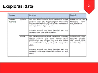Tipe Data dan Eksplorasi Data Menggunakan Weka dan R | PPTX