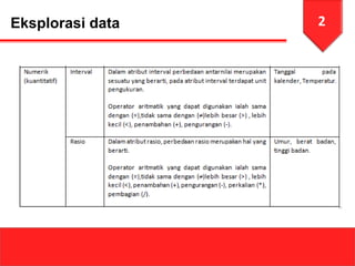 Tipe Data dan Eksplorasi Data Menggunakan Weka dan R | PPTX