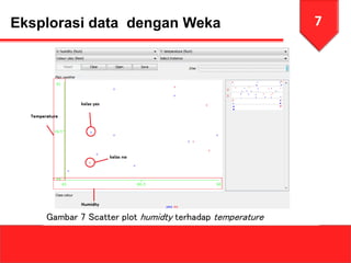 Tipe Data dan Eksplorasi Data Menggunakan Weka dan R | PPTX