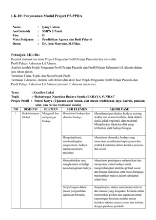 LK P5 dan PPRA .pdf