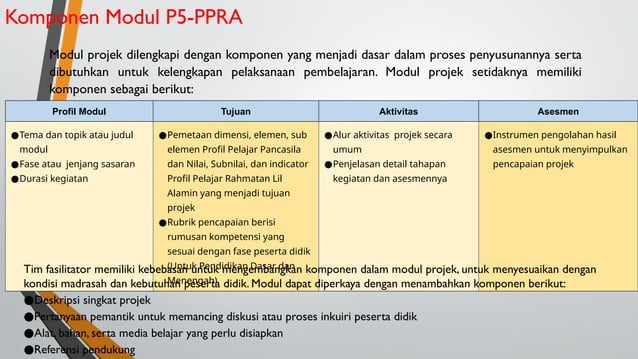 LK P5PPRA_untuk peserta.pptxkakakakkakaakka | PPTX