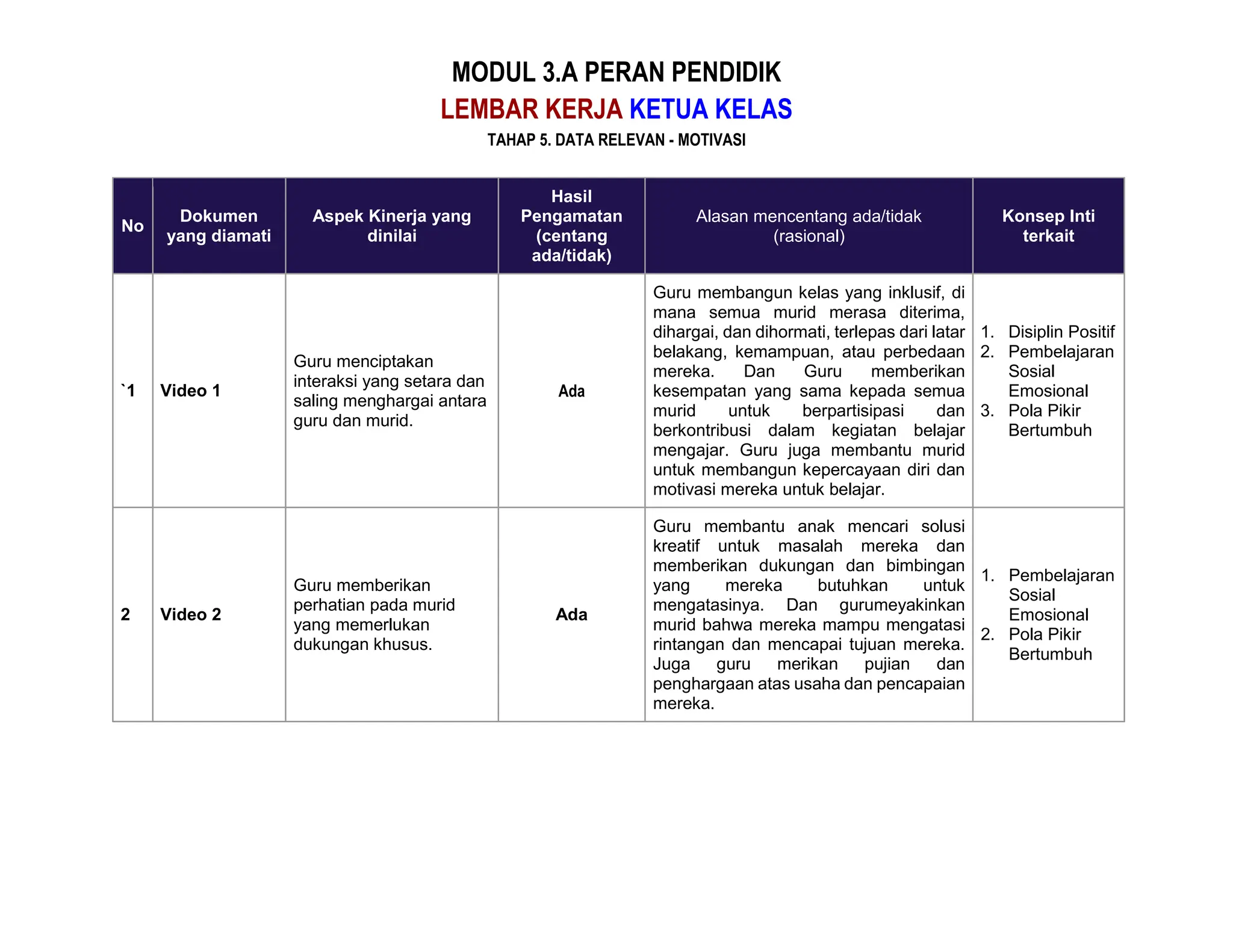 LKP_Asep Suhendi_12A_Peran Pendidik.docx