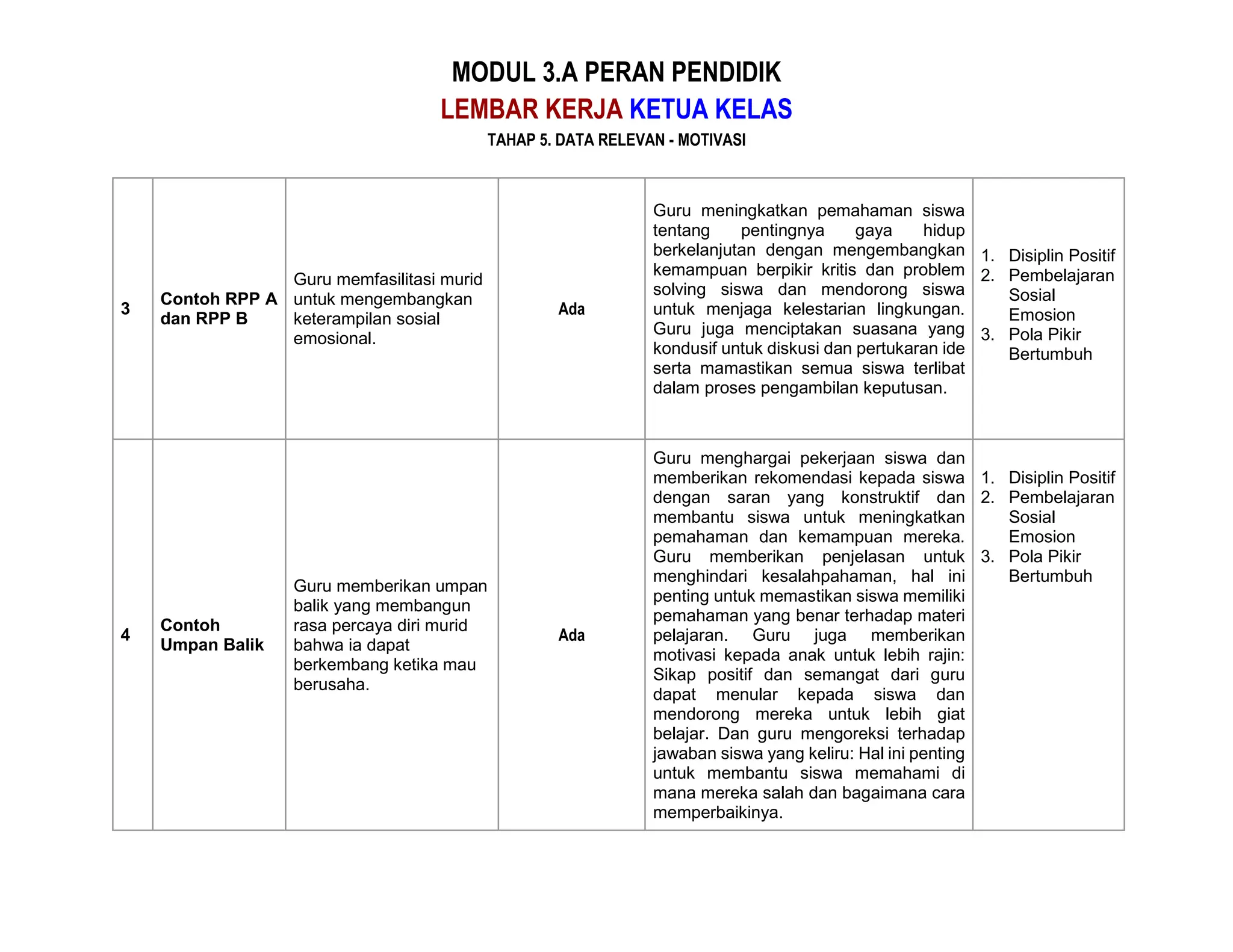 LKP_Asep Suhendi_12A_Peran Pendidik.docx