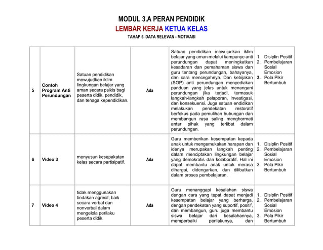 LKP_Asep Suhendi_12A_Peran Pendidik.docx