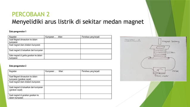 PPT lkpd TENTANG PERCOBAAN KEMAGNETAN.pptx