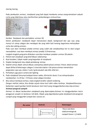 LKPD Animasi 2D 3D | DOCX