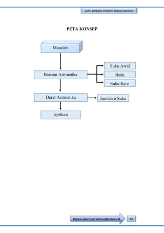 Lkpd barisan dan deret | PDF