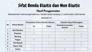 Lembar Kerja Pesrta Didik elastisitas Kelompok 1.pptx