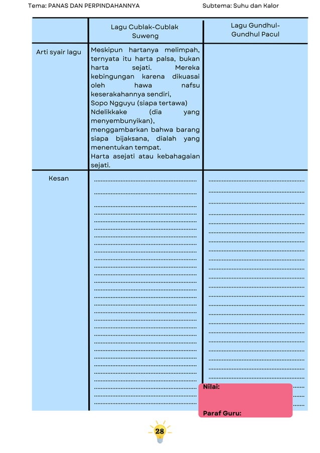 LKPD IPA Berbasis HOTS Terintegrasi Karakter Tema Panas dan Perpindahannya Kelas 5 SD.pdf