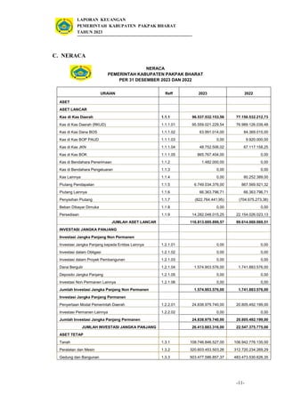 LKPD KAB PAKPAK BHARAT 2023 AUDITED calk (1).pdf