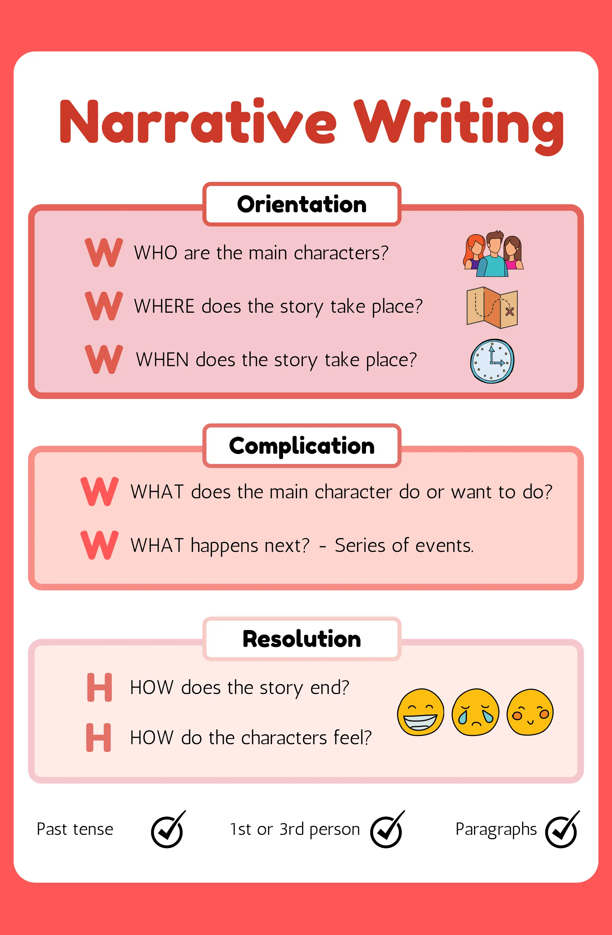 lembar kerja narrative text untuk SMA kelas XI | PDF