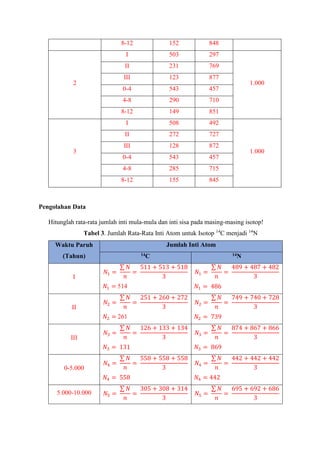 LKPD Waktu Peluruhan, Waktu Paruh, dan Konstanta Peluruhan (Jawaban).pdf