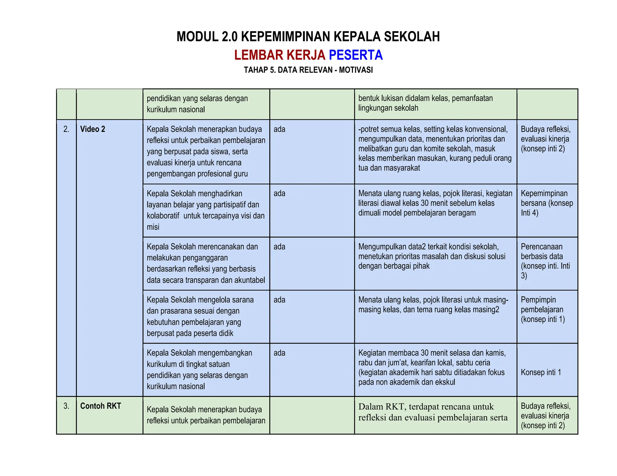Lembar Kerja Peserta untuk permasalah peran serta kepala sekolah.pdf