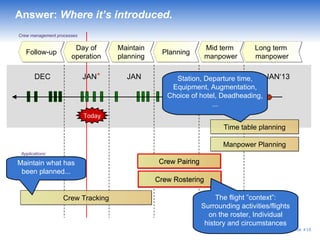 Session 29 Tomas Klemets | PPT | Air Travel | Travel Type
