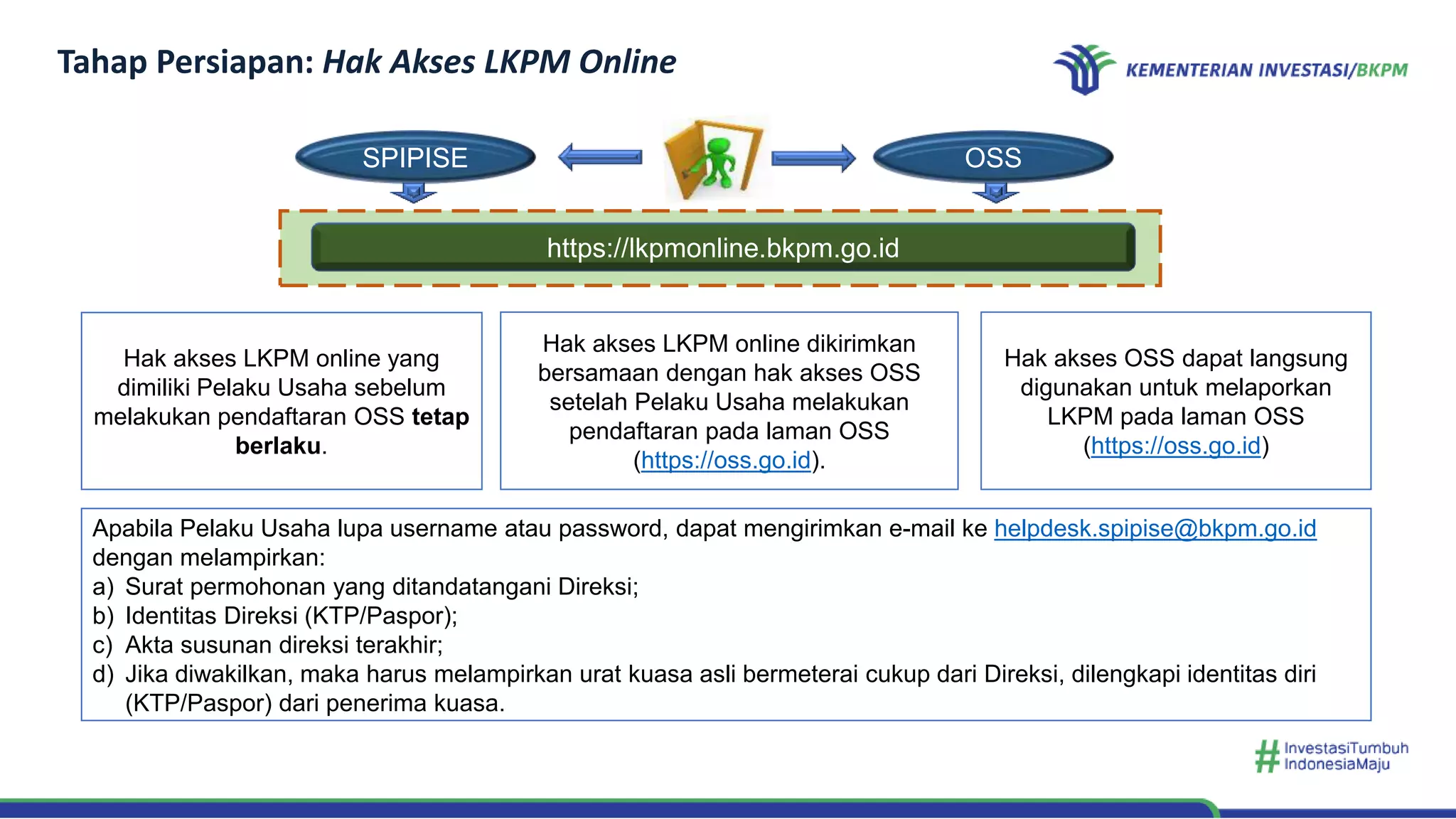 LKPM ONLINE OSS RBA | PPTX