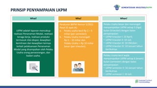 LKPM ONLINE OSS RBA | PPTX