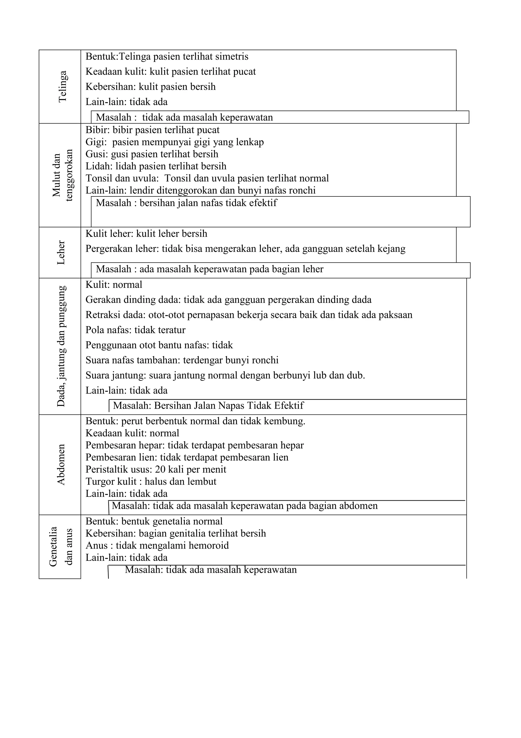 Lk pneumonia Jean 1 kebutuhan dasar manusia | DOCX