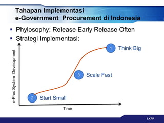 Implementasie-Procurement | PDF