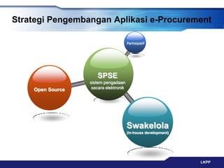 Implementasie-Procurement | PDF